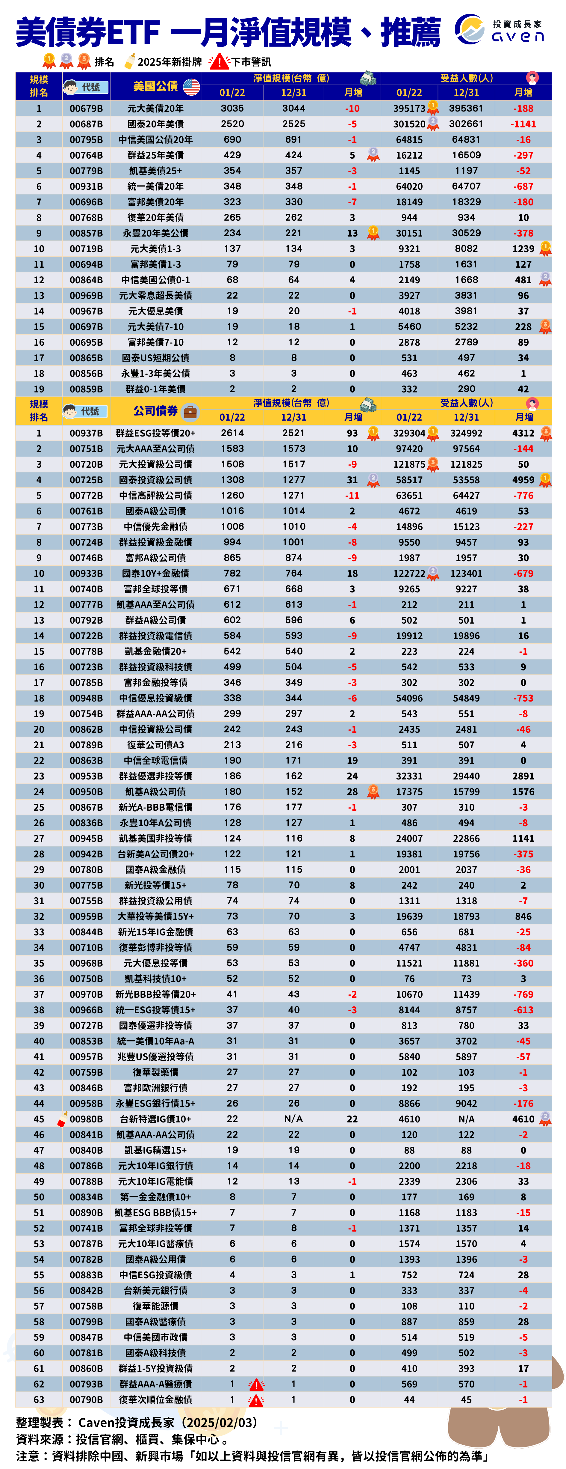 美債是什麼？台灣如何買美債？專家圖解教學，安心領「5%利息」！-Caven投資成長家
